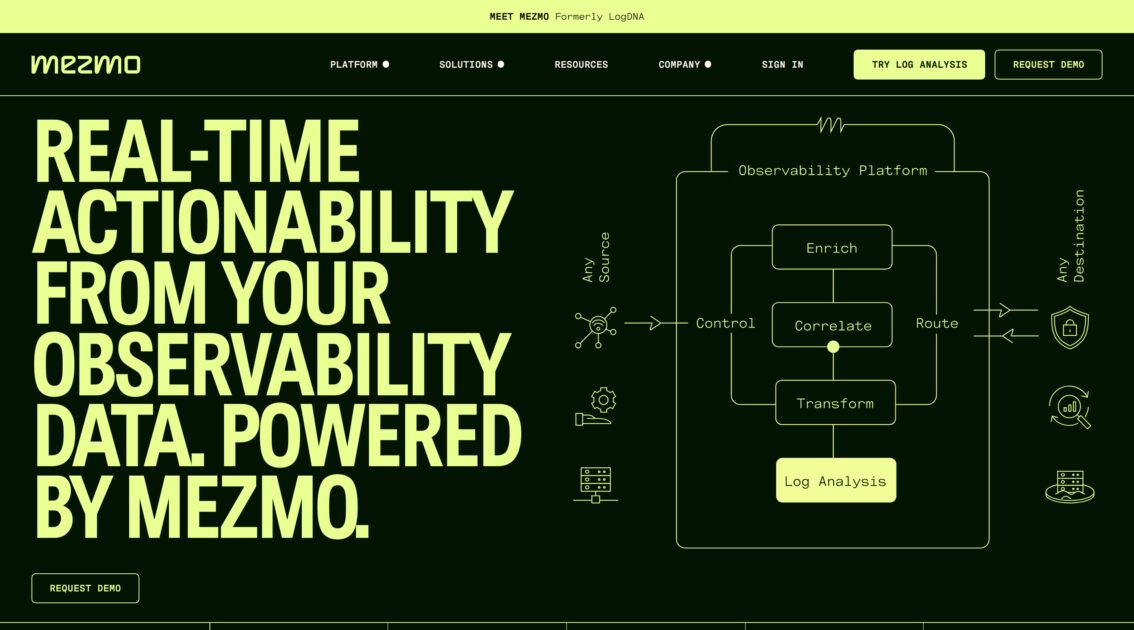 Mezmo on Minimal Gallery